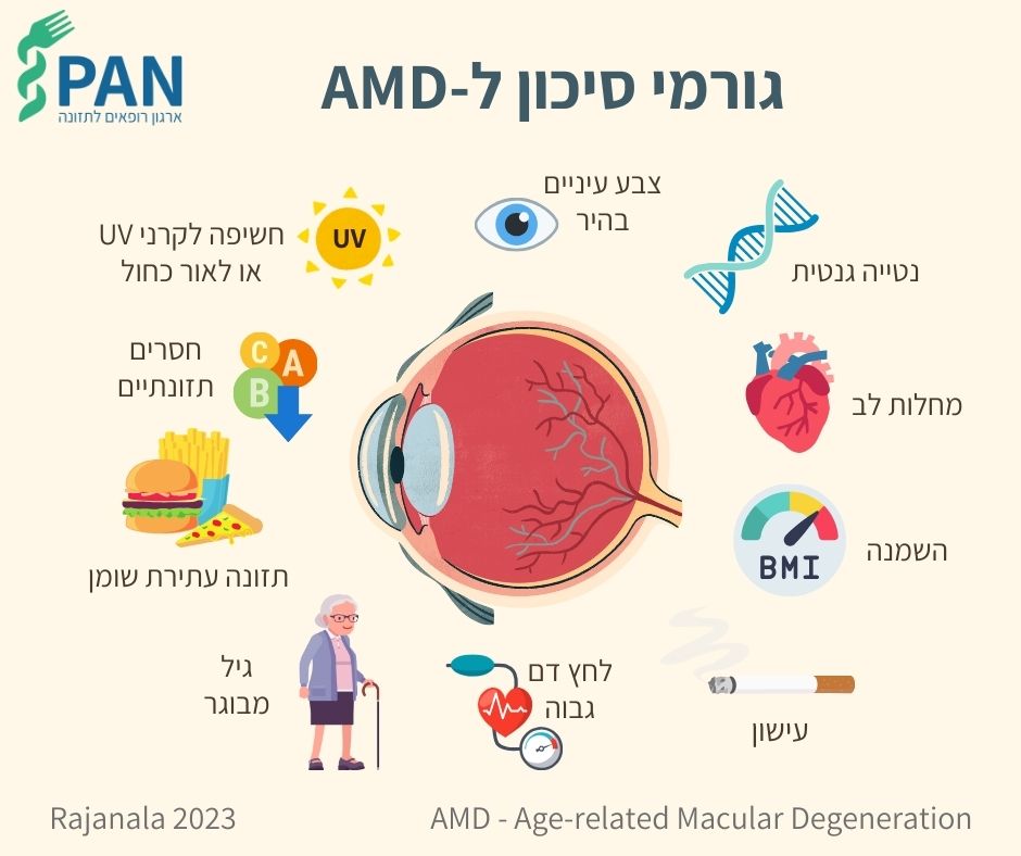 תזונה ובריאות העיניים - ארגון רופאים לתזונה